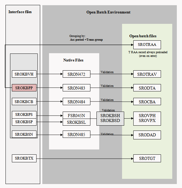 references-techref-open-batch-file-relations-6-batch-loading | DC1 Help ...